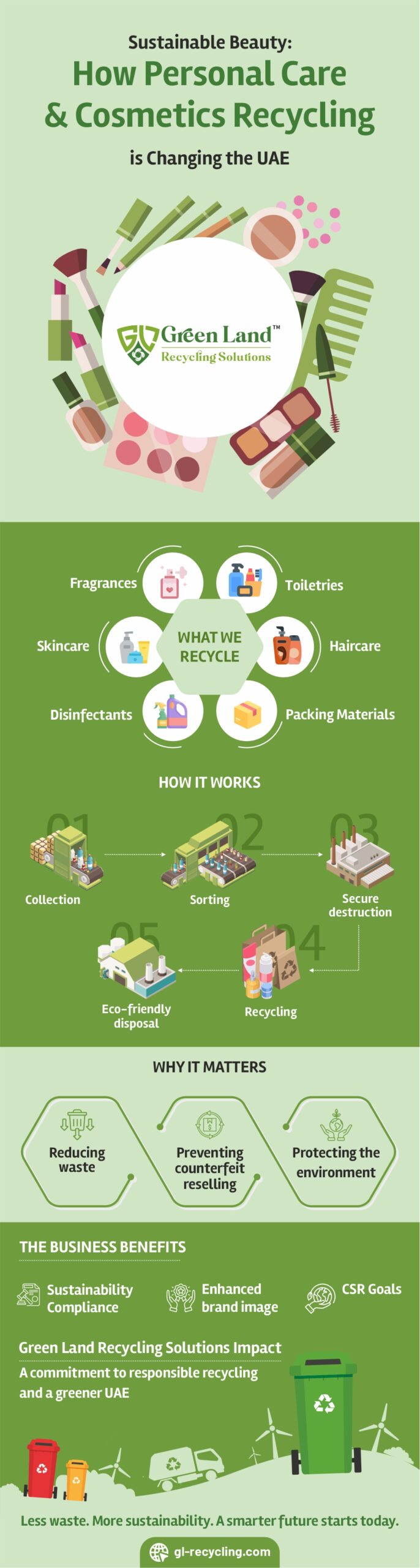 Sustainable Beauty: How Personal Care & Cosmetics Recycling is Changing ...